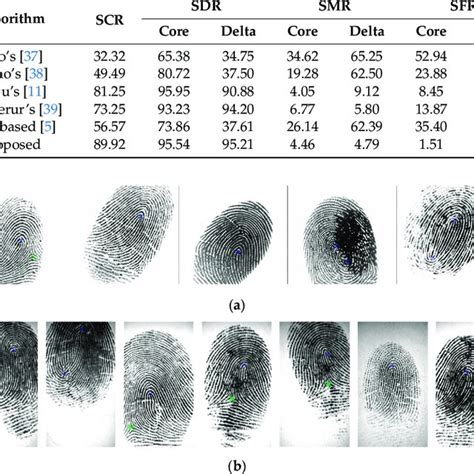 Comparison Results Of Different Detection Algorithms For The Fvc2002 Download Scientific