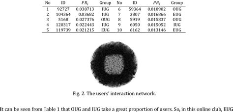 Top 20 Nodes With High Pagerank Value Download Scientific Diagram