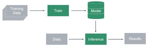 ChatGPT Meets WebRTC What Generative AI Means To Real Time