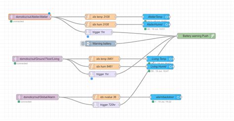Nodered Prutser