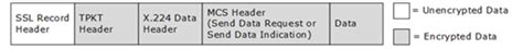 [ms rdpbcgr] packet layout in the i o data stream microsoft learn