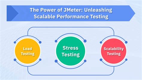Jmeter Vs Selenium A Comprehensive Guide For Testers