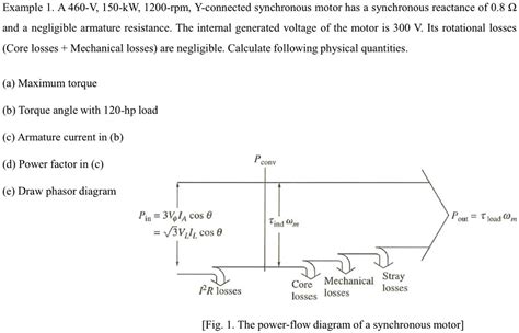 Example 1 A 460 V 150 Kw 1200 Rpm Y Connected Synchronous Motor Has A