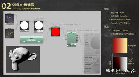 Unity——shader学习04——from庄懂 知乎