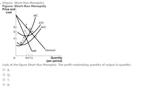 Solved Figure Short Run Monopoly Figure Short Run Chegg