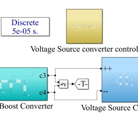 The Solar PV Array S Current Vs Voltage And Power Vs Voltage Download Scientific Diagram