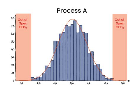 What Is Critical Process Capability Cpk Examples