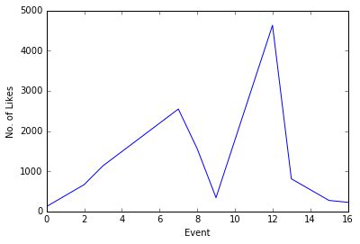 Python Adding Text Labels To A Simple Matplotlib Chart Stack Overflow