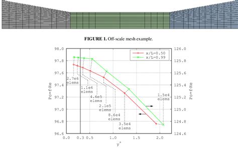figure 1 from velocity profile development and friction in compressible