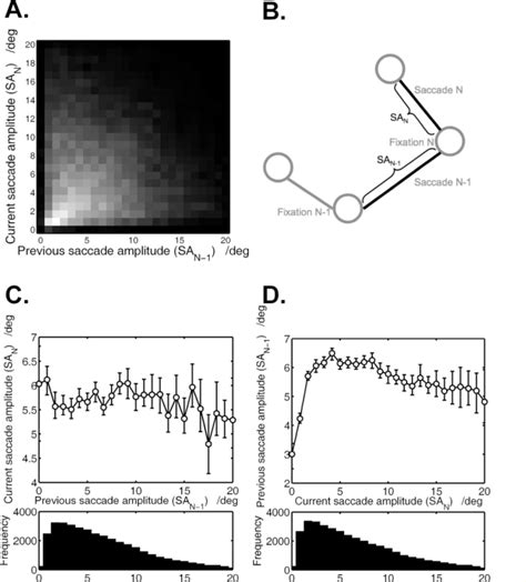 A The Joint Distribution Showing The Relationship Between Current