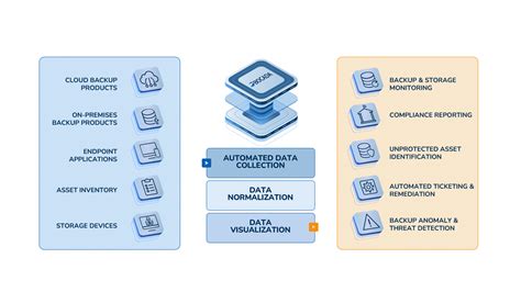 Ai Powered Data Protection Monitoring Bocada