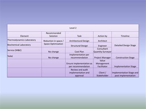 Cve Presentation Slide Ppt