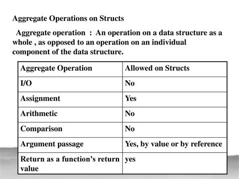 Chapter 11 Structured Types Data Abstraction And Classes Ppt Download