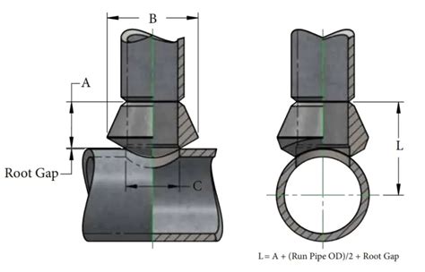 What Is A Weldolet Fitting Its Dimension And Differences With Sockolet