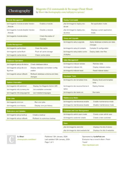 Cmpsc 200 Exam Ii Cheat Sheet By Xsgirl99 Download Free From