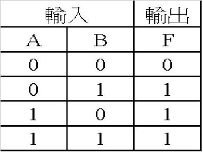 數位電路與邏輯設計 Or邏輯閘