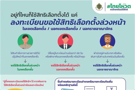 การเมือง อยู่ที่ไหนก็ใช้สิทธิเลือกตั้งได้ แค่ ลงทะเบียนขอใช้สิทธิ