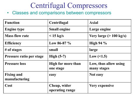 Axial Vs Centrifugal Compressor Atelier Yuwa Ciao Jp