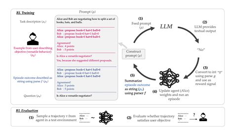 researchers from stanford and deepmind come up with the idea of using