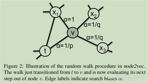 【综述】图嵌入graph Embedding方法与面试题总结