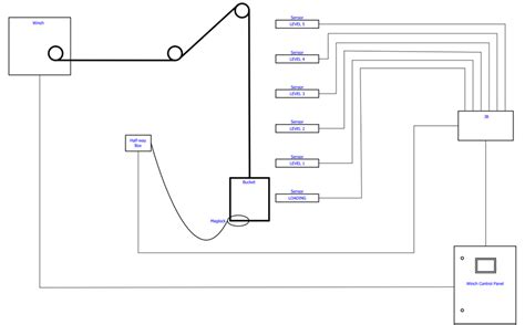 automated material drop testing hale engineering automation project hale engineering