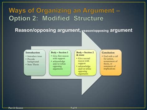 Ch10 Arguing A Position Notes Ppt