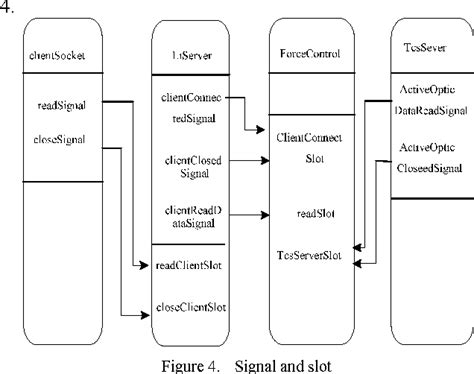 Figure 1 From Design Control System Of Telescope Force Actuators Based On Linux Semantic Scholar