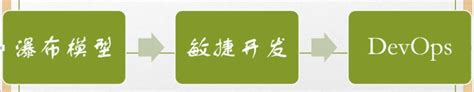 测试攻城狮必备技能点！一文带你解读devops下的测试技术 devops 华为云开发者联盟 devpress官方社区