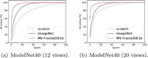 Figure 1 From Mv Fractaldb Formula Driven Supervised Learning For Multi View Image Recognition
