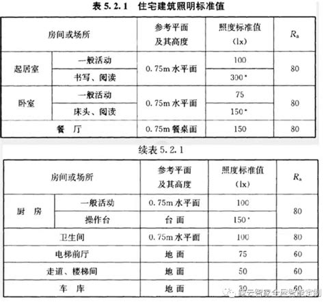 什么叫无主灯？无主灯智能照明如何设计 知乎