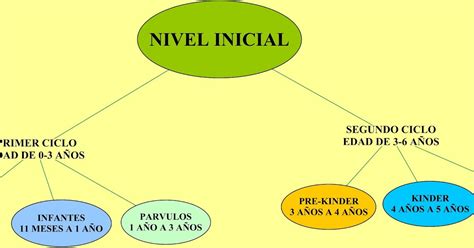 Diseño curricular del Nivel Inicial y Nivel Primario modalidad adulto