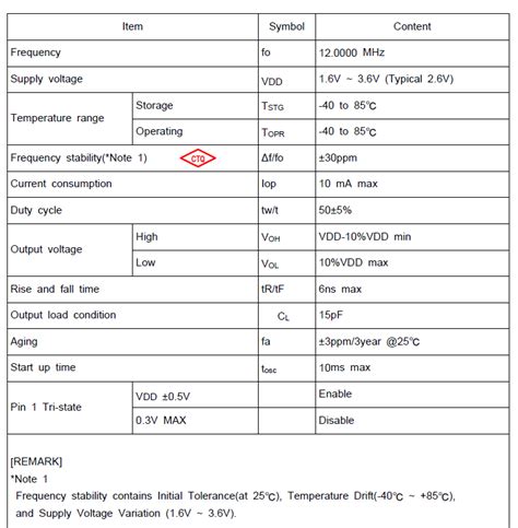 TUSB3410 Question For OSC Interface Forum Interface TI E2E Support Forums