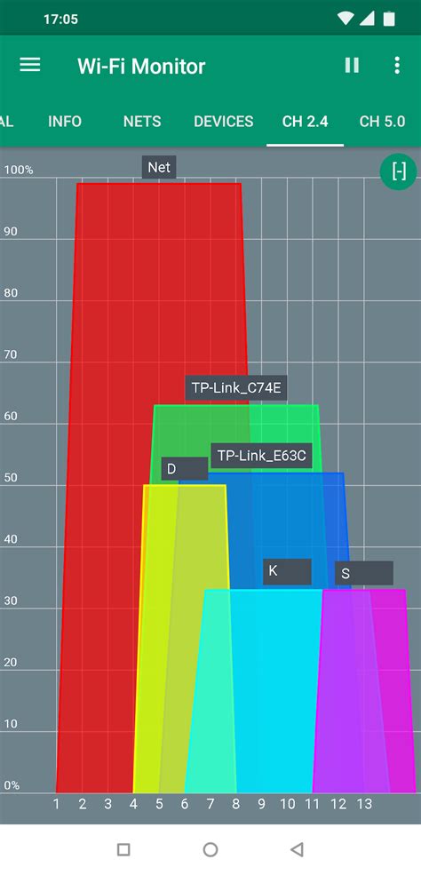 Wi Fi Monitor For Android Download