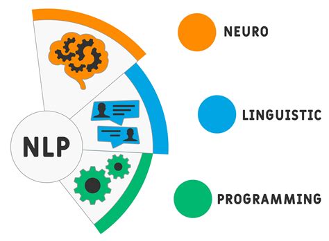 Exploring Neuro Linguistic Programming Benefits For Growth