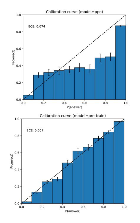 ‘gpt Calibration Directory ·