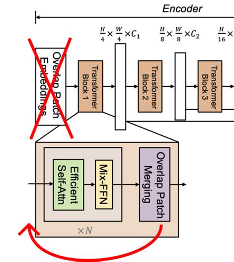 Medical Image Segmentation Using Huggingface Pytorch 57 Off