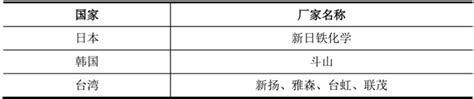FPC行业发展有利因素及不利因素 锐观网