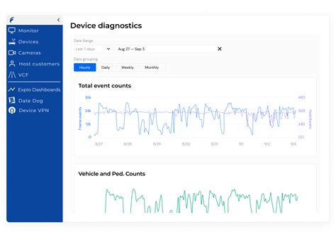 Explo Top Examples Of Embedded Dashboards
