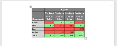 Proc Report In Sas With 15 Examples Learn Sas Code
