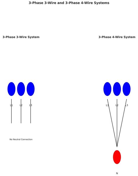 What Is 3 Phase Pentagon Instruments Ltd Knowledge Base