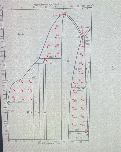 Cobalt Molybdenum Phase Diagram Silver Nickel Phase Diagram