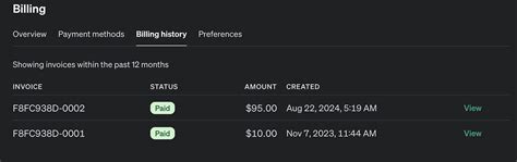 Stuck At Tier But Meeting Criteria For Tier Api Openai