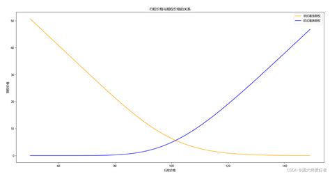 期权专题6：bsm期权定价bsm期权定价模型 Csdn博客