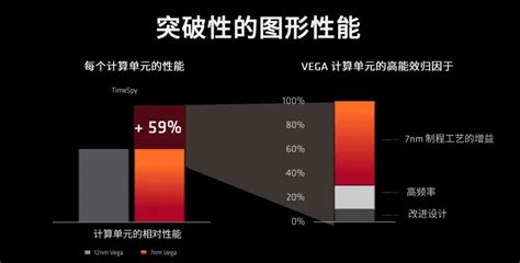 不要烦要不凡今天我们聊聊7nm制程工艺对移动笔记本来说意味着什么文末福利