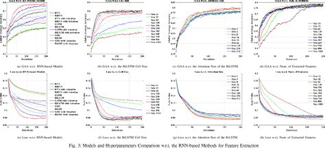 Figure 3 From Deep Feature Mining Via Attention Based Bilstm Gcn For Human Motor Imagery