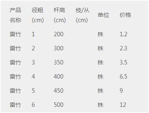 雷竹价格表 市场行情 江苏好景园林雷竹基地提供报价