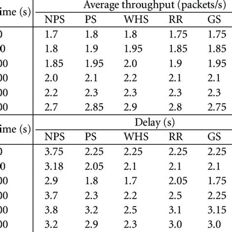 Priority Scheduler For Data Packets Download Scientific Diagram