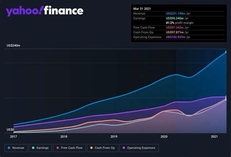 Inmode On Linkedin Inmode Inmd Medtech Medicaldevices Medicaltechnology…