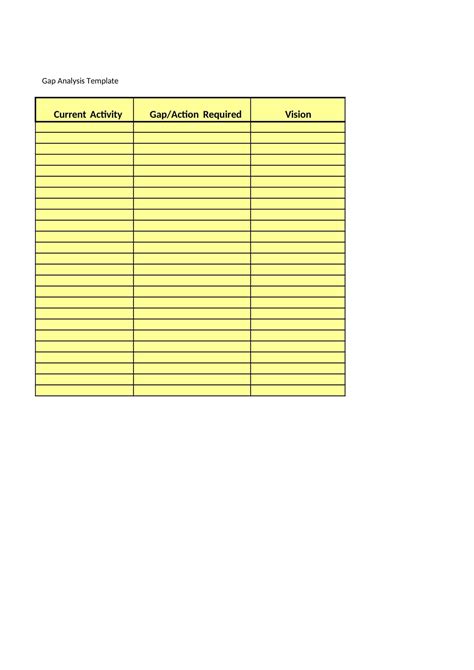 Free Printable Gap Analysis Templates [pdf Excel Word] Healthcare