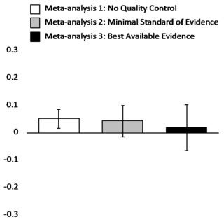Overall Differences Between Treatment And Control Groups Academic